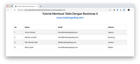 cara membuat halaman full dengan bootstrap binca books