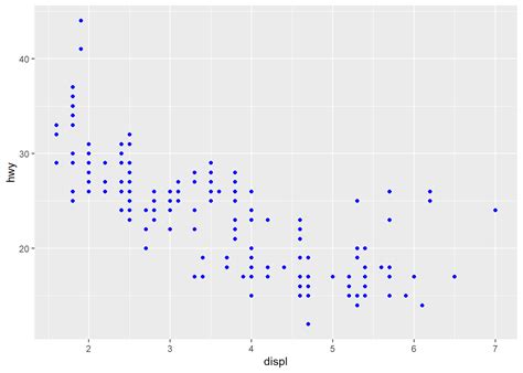 chapter 3 data visualization with ggplot2 r for data