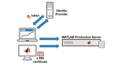 matlab production server matlab