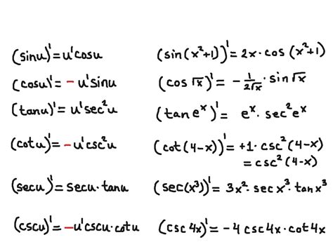 Trig Derivatives Chain Rule