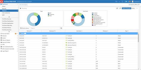 static and dynamic routing monitor fortigate fortios 6 4 1