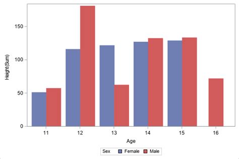 how to fix common problems in output from ods graphics