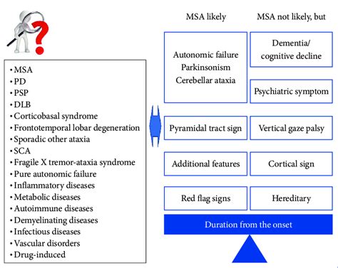 Limitations Of Clinical Diagnosis Based On Clinical Signs And Symptoms