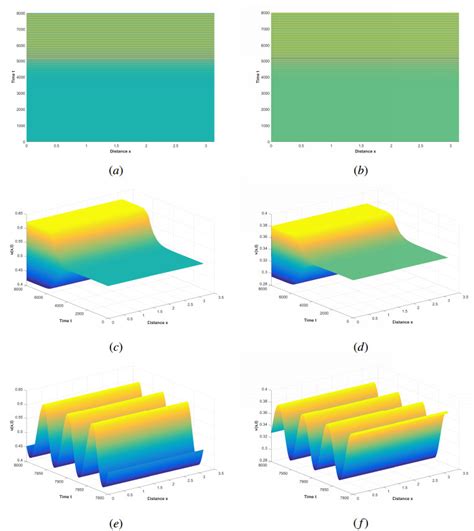 Dynamics Of A Delayed Diffusive Predator Prey Model With Allee Effect