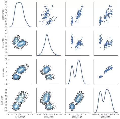 is there a credible alternative to matplotlib that is set