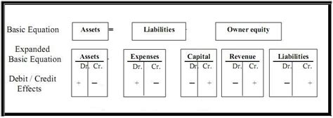 Accounting Transaction Analysis Definition And Example Simple Accounting