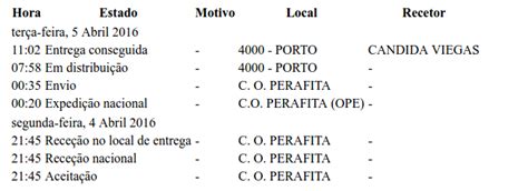 how to convert a html table with cells that span into several columns