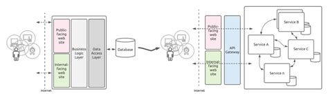 the service mesh in the microservices world dzone microservices