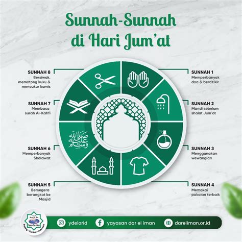 Sunnah Sunnah Di Hari Jumat Dar El Iman