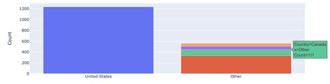 [solved] creating one stacked bar beside one normal bar in plotly