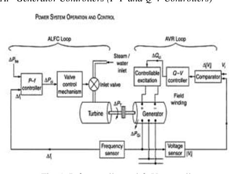 figure 1 from a review on agc of interconnected power system using