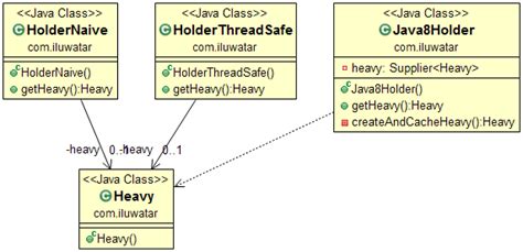 java设计模式大全 design pattern samples in java 最经典最全的资料