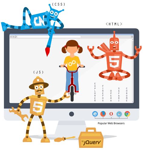 getting started with html css javascript and the awesome jquery