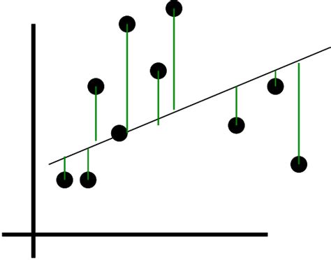 the difference between regular linear regression and locally weighted