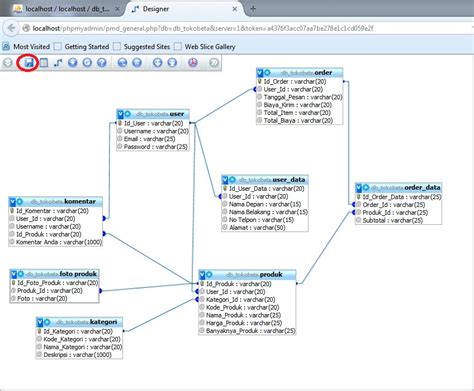 cara membuat database dan relasi antar tabel pada mysql phpmyadmin