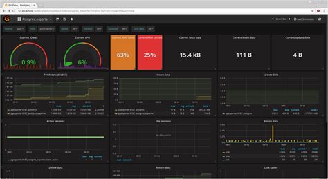 collect postgresql metrics with percona monitoring and