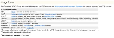 does qm rest api support oauth 1 0 form based and basic