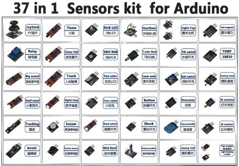 home · sergev retrobsd and 37 sensor kit wiki · github