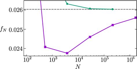 Figure 3 From Exact Solution To The Quantum And Classical Dimer Models