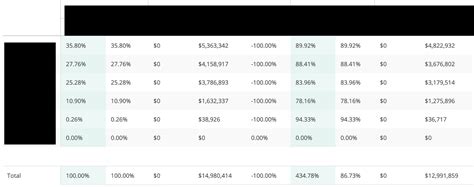 javascript how display particular column summation in