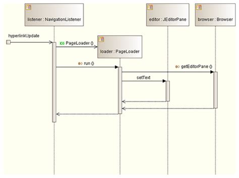 uml tool examples of sequence diagrams