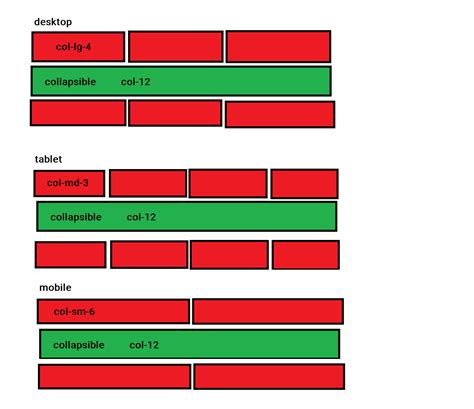 html boostrap responsive columns with target stack overflow