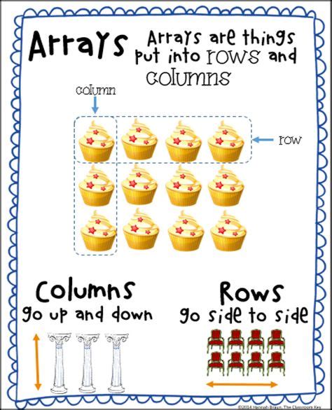 an anchor chart for teaching arrays teaching multiplication 2nd