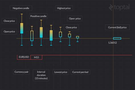 what is forex algorithmic trading