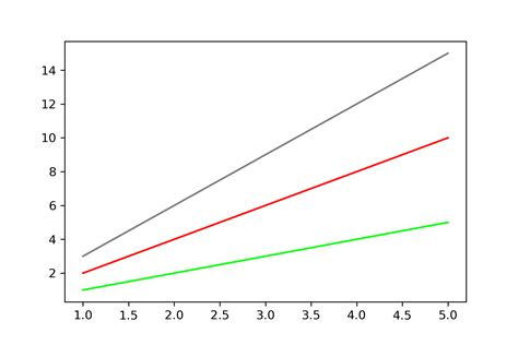 【python】numpyのインストール方法 Dokupro