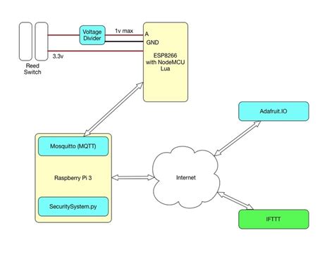 overview diy esp8266 home security with lua and mqtt adafruit