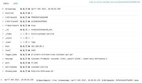 monitoring microservices with spring cloud sleuth elk
