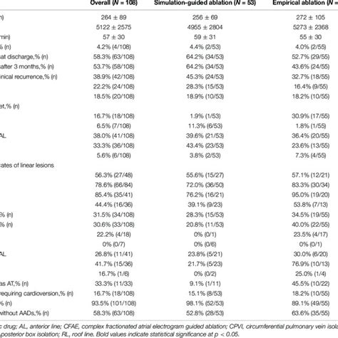 predictors of af at recurrence download scientific diagram