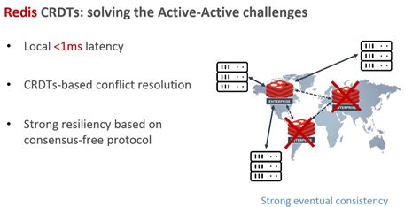 building 3 node active active redis enterprise cluster for developers