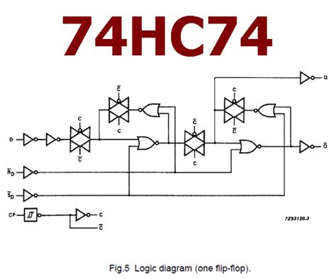 74hc74 pdf dual d type flip flop philips