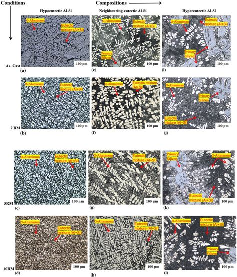 Optical Microstructures Of Al Si Alloys After Several Conditions Of