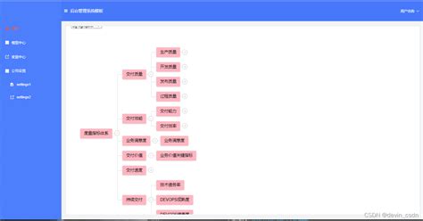 使用vue2 org tree 树形图插件 vue2orgtree devin csdn的博客 csdn博客