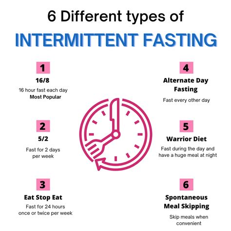 Intermittent Fasting And Weight Loss When Less Is More