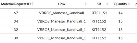 python loop over range in django html template stack overflow