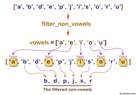python filter function w3resource