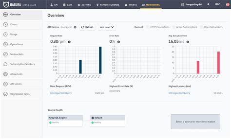 cloud observability hasura graphql docs