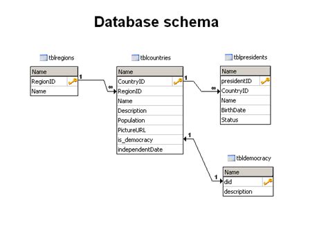 php builder code example for php datagrid v 4 x x