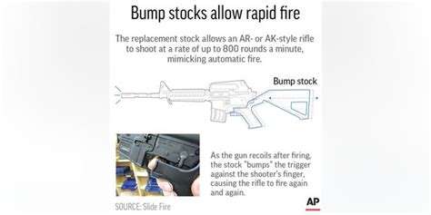 trump administration to ban bump stocks all devices that turn legal