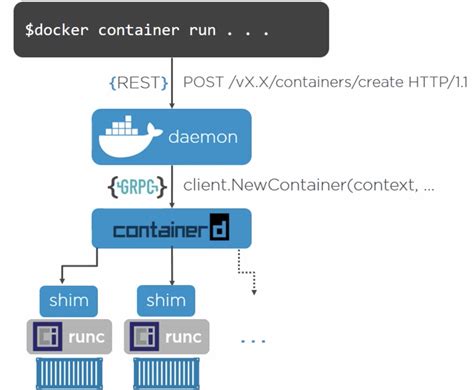 docker basics kaushal shah software engineer
