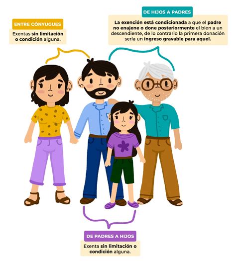 Donativos ¿causan Isr Si Los Recibo ¿son Deducibles Si Los Entrego