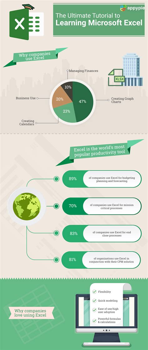 the ultimate guide to using microsoft excel appy pie