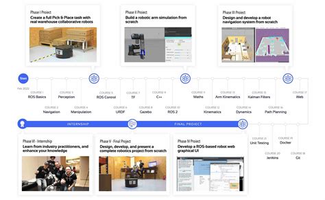 robotics developer master class 2022 enrollment is now open training