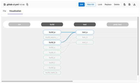 gitlab 13 8 released with a pipeline editor and dora metrics gitlab