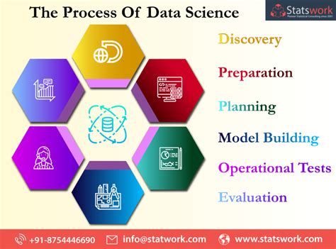 What Is Data Science Statswork