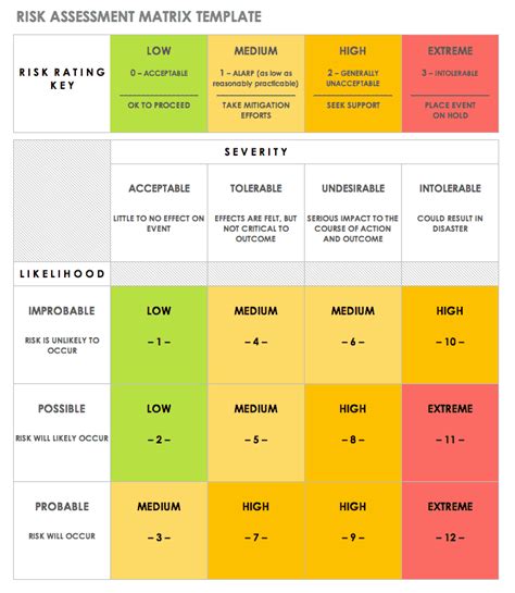 Free Risk Assessment Matrix Templates Smartsheet