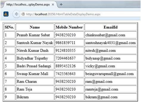 display data in html table from database using in